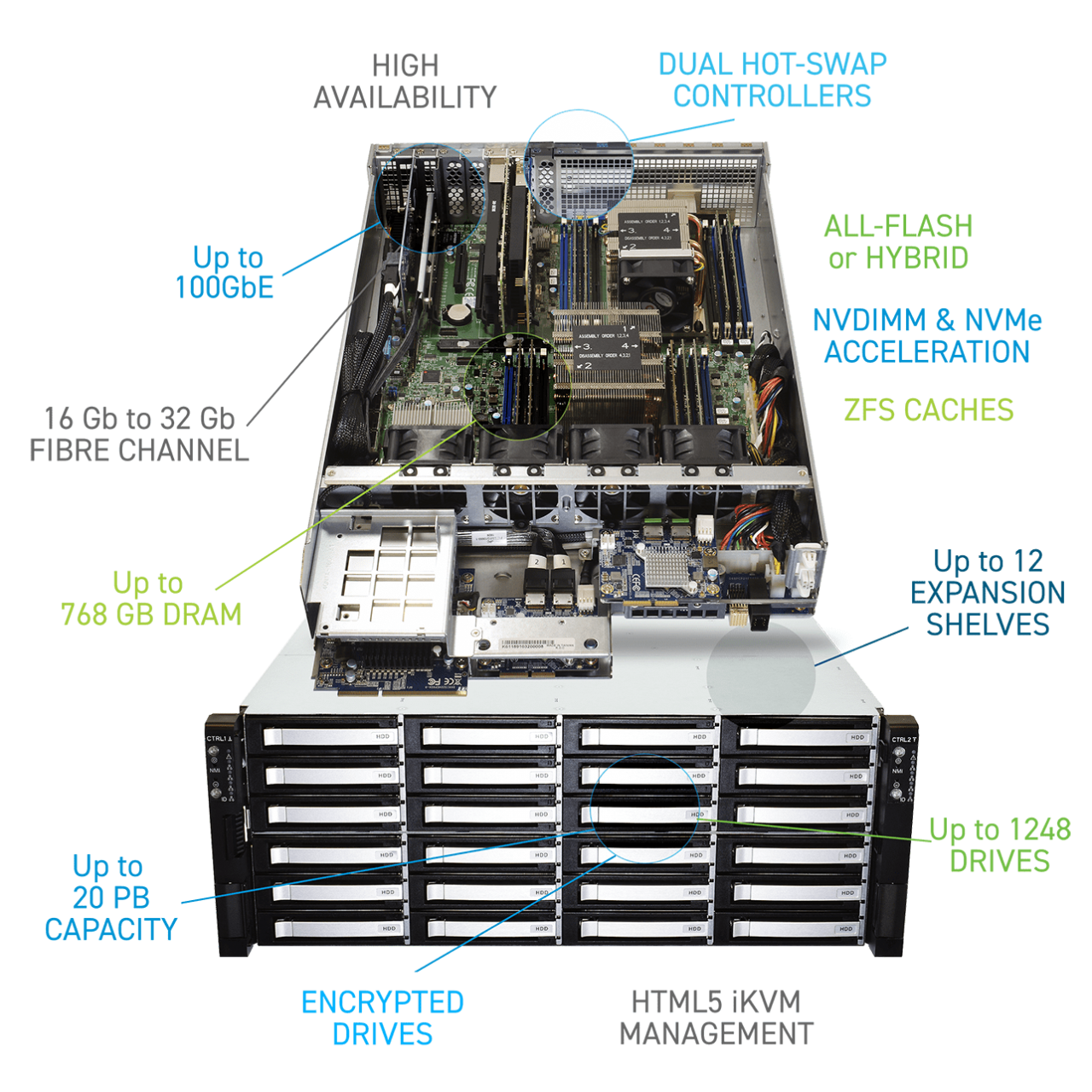 (NEW VENDOR) IXSYSTEM TRUENAS M-Series NAS System ZFS iSCSI SMB 100% N ...
