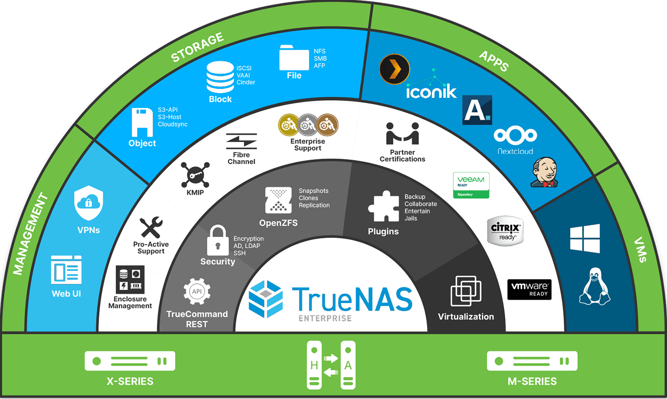TrueNAS Enterprise - TrueNAS Open Storage | ZFS for the Home to the ... TrueNAS Enterprise - TrueNAS Open Storage | ZFS for the Home to the ...