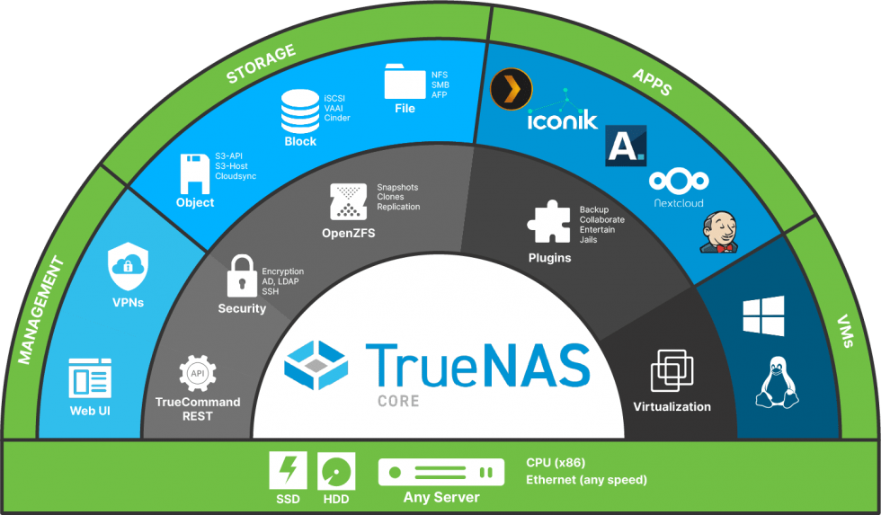 TrueNAS CORE - TrueNAS Open Storage | ZFS for the Home to the Data Center TrueNAS CORE - TrueNAS Open Storage | ZFS for the Home to the Data Center