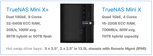 iXsystems Launches Professional-Grade Storage for the Edge with TrueNAS ...