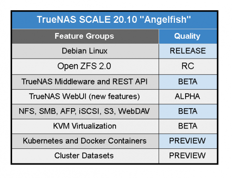 TrueNAS SCALE Release Plan | TrueNAS - Open Enterprise Storage