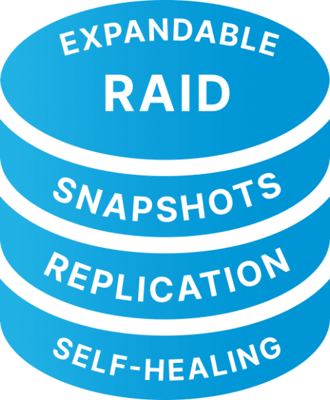 ZFS: Enterprise-Grade File System - OpenZFS with TrueNAS