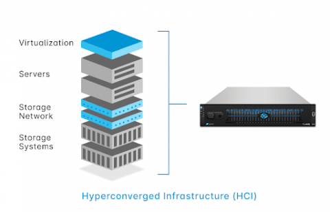 TrueNAS SCALE Recognized by Forrester as Pioneer in Open Source HCI ...