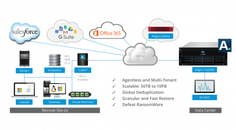 Backup - TrueNAS Open Storage | ZFS for the Home to the Data Center
