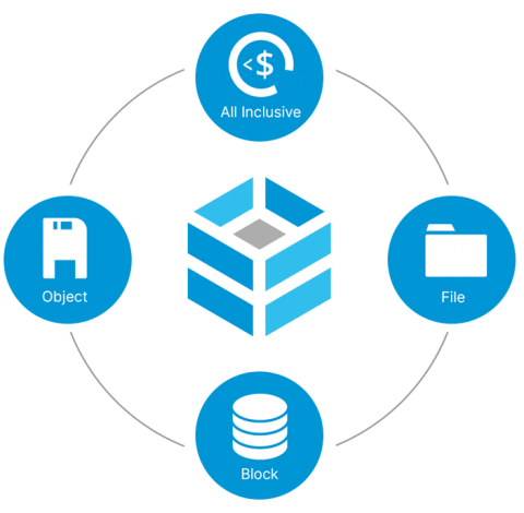 TrueNAS Enterprise-Top-rated Primary Storage on Gartner Insights