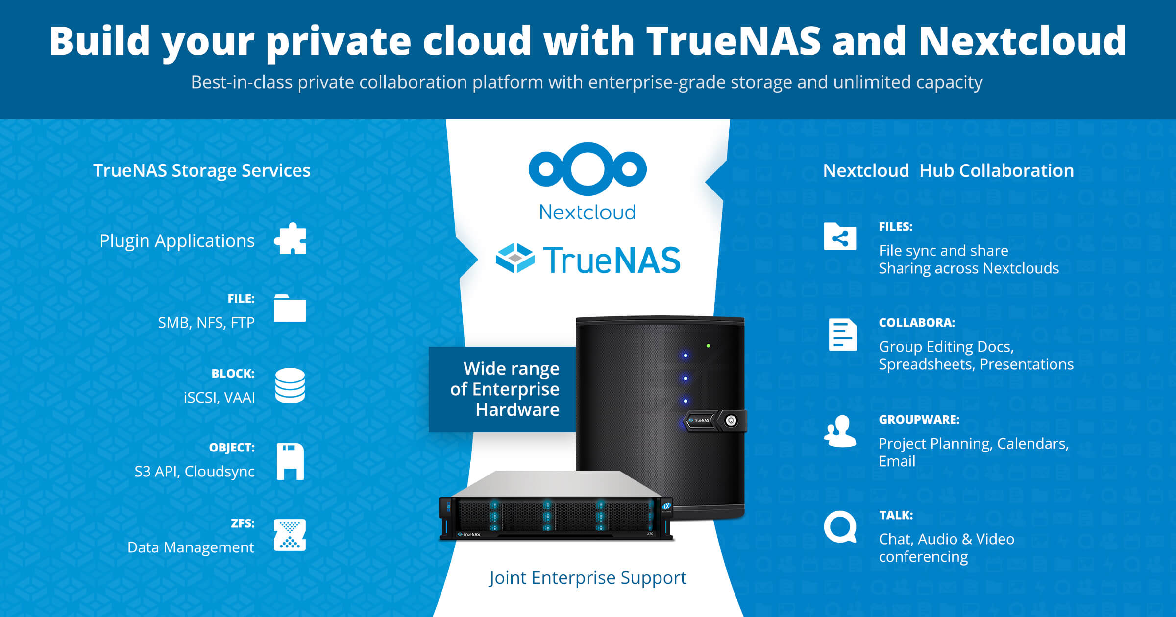 Nextcloud and TrueNAS Collaborate to Build Your Private Cloud