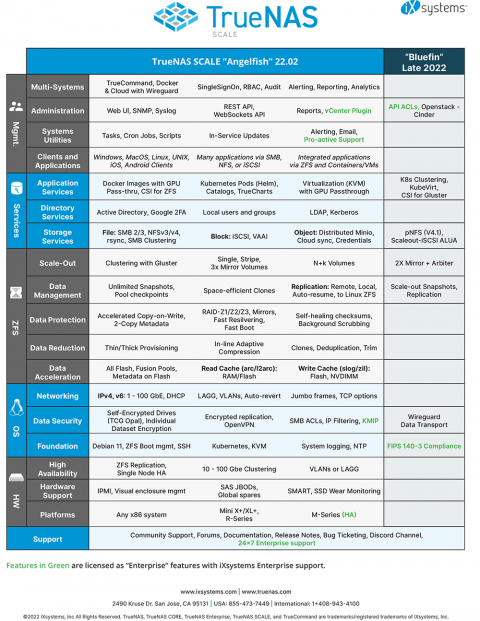TrueNAS SCALE | Open Hyperconverged Storage Scales Up & Out