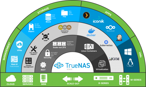 TrueNAS SCALE | Open Hyperconverged Storage Scales Up & Out