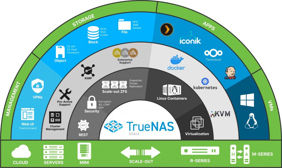 TrueNAS SCALE | Open Hyperconverged Storage Scales Up & Out TrueNAS SCALE | Open Hyperconverged Storage Scales Up & Out