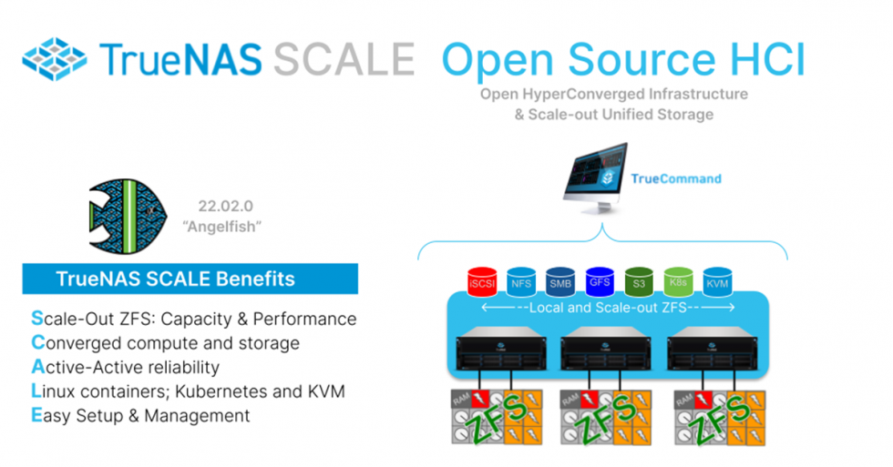 TrueNAS SCALE 22.02.1