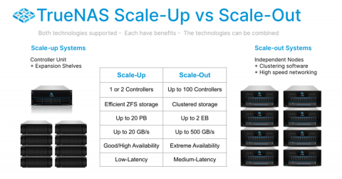 TrueNAS SCALE Clustering Overview - TrueNAS - Welcome to the Open ...