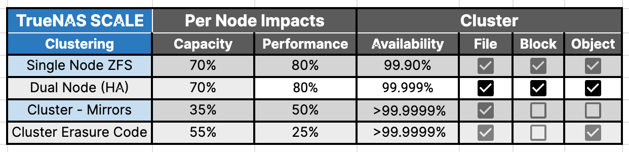 TrueNAS SCALE Clustering Overview - TrueNAS - Welcome to the Open ...