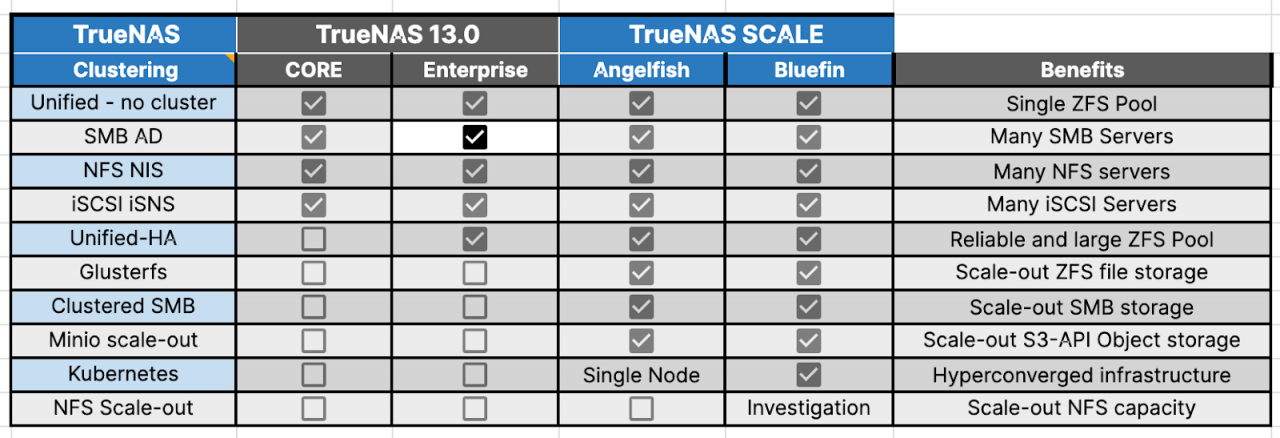 TrueNAS SCALE Clustering Overview - TrueNAS - Welcome to the Open ...