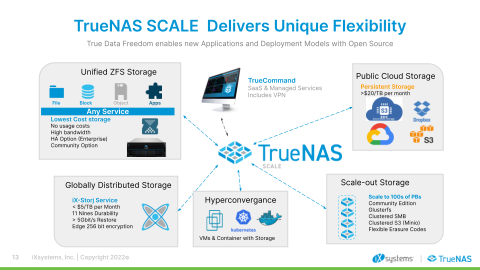 TrueNAS SCALE Angelfish enables iX-Storj Service